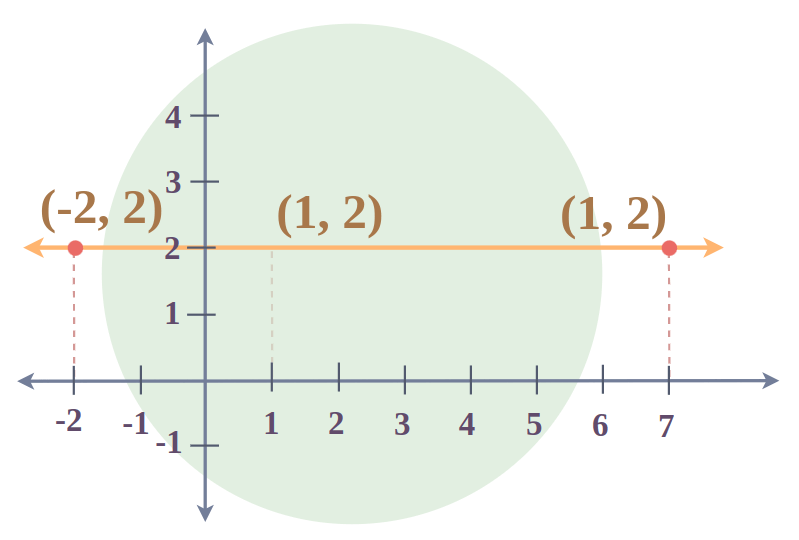 What Is Horizontal Line Definition Equation Examples And FAQs What Is Horizontal Line Definition Equation Examples And FAQs