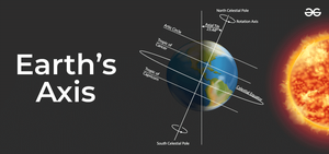 Solar System - Introduction, Planets, Earth, FAQs - GeeksforGeeks