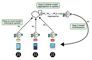 Transfer Learning vs. Fine-tuning vs. Multitask Learning vs. Federated Learning - GeeksforGeeks
