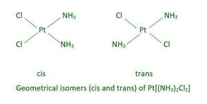 Isomerism in Coordination Compounds - GeeksforGeeks
