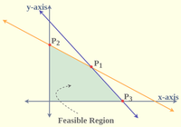Objective Function - GeeksforGeeks