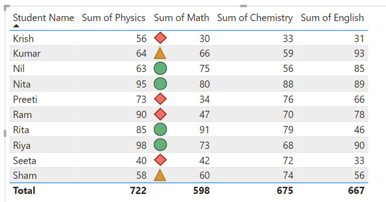 Conditional Formatting in Power BI - GeeksforGeeks