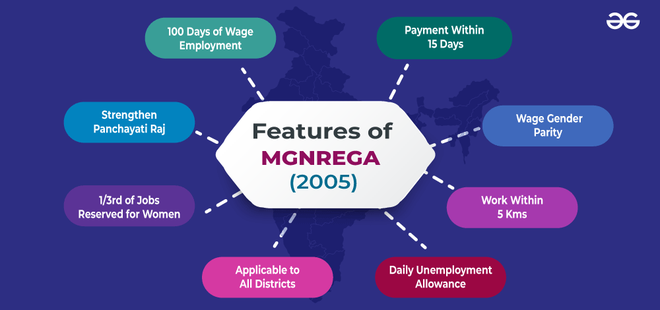 Features of Mahatma Gandhi National Rural Employment Guarantee Act 2005 ...