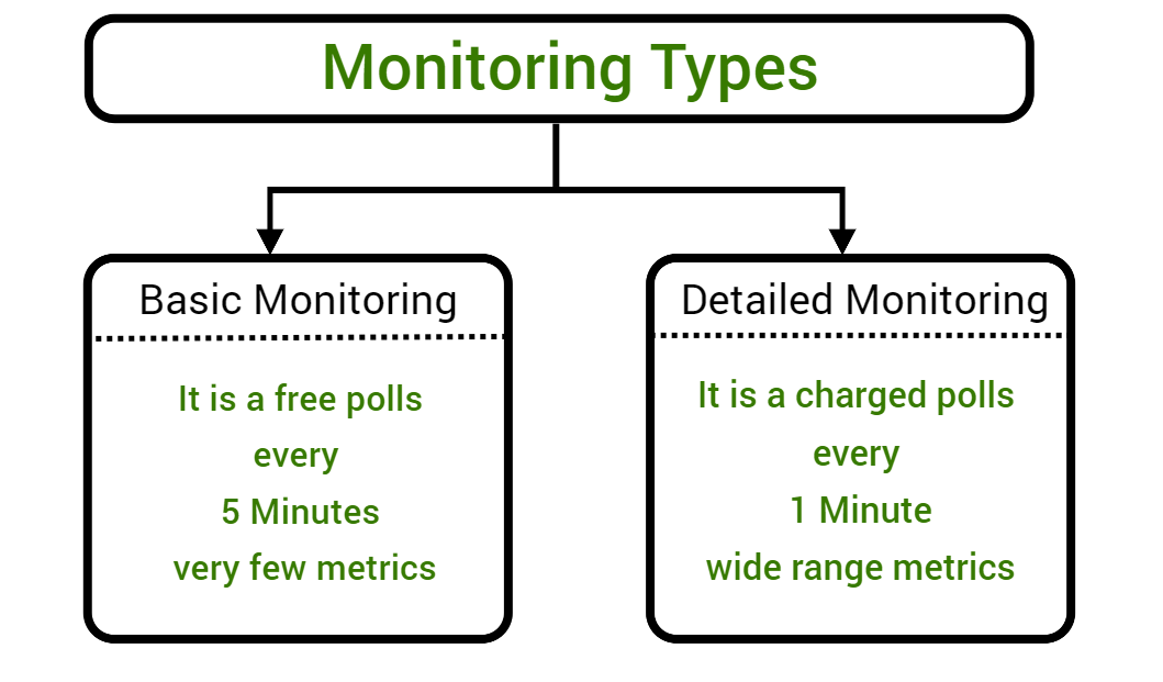 How to Run and Install the CloudWatch Agent on Your Servers ...