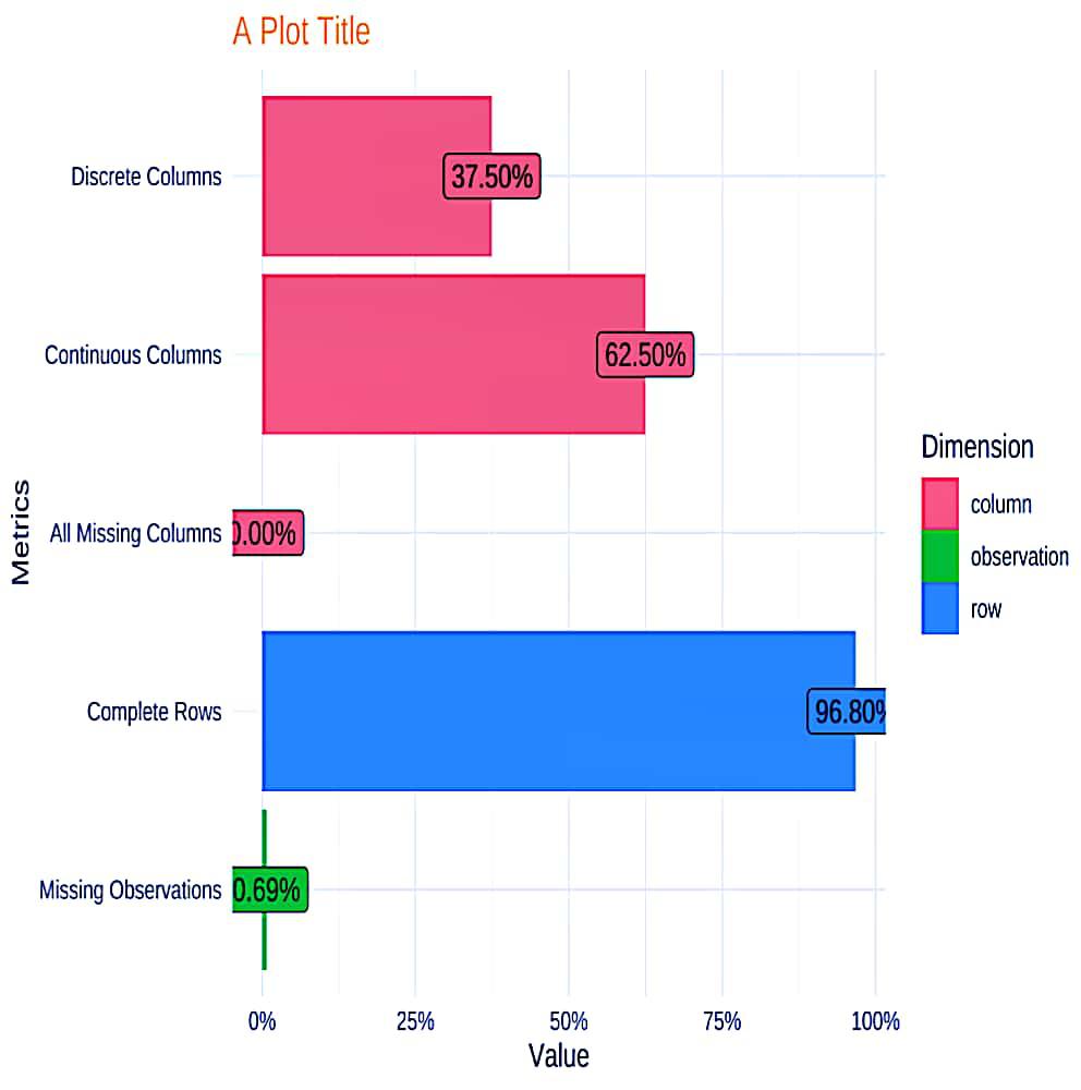 Data Explorer Package in R - GeeksforGeeks
