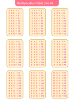 Multiplication Tables from 2 to 20 - GeeksforGeeks
