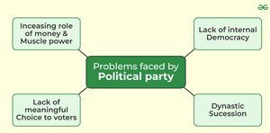 What are the various challenges faced by political parties? - GeeksforGeeks
