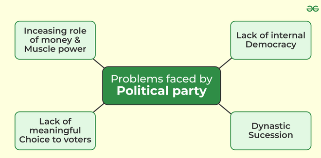 What are the various challenges faced by political parties? - GeeksforGeeks