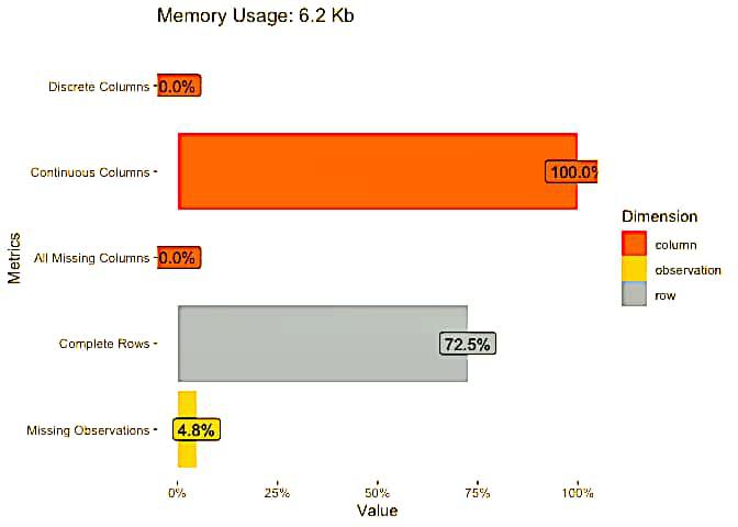 Data Explorer Package in R - GeeksforGeeks