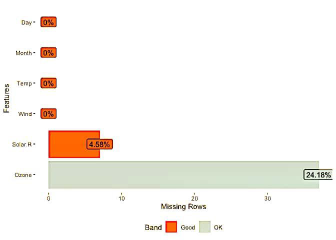 Data Explorer Package in R - GeeksforGeeks