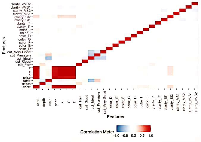 Data Explorer Package in R - GeeksforGeeks