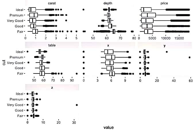 Data Explorer Package in R - GeeksforGeeks
