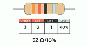 Resistor Colour Codes - GeeksforGeeks