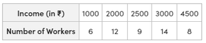 Calculation of Median in Discrete Series | Formula of Median ...
