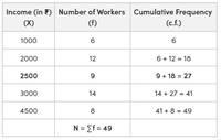 Calculation of Median in Discrete Series - Statistics - Easy Notes 4U ...