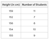 Calculation of Median in Discrete Series | Formula of Median ...