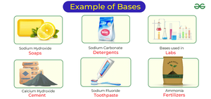 What are Bases? - Definition, Examples, Types, Properties and Uses ...