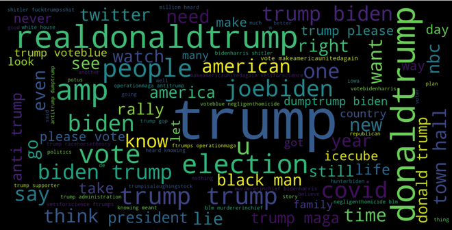NLP Sentiment Analysis for US Election - GeeksforGeeks