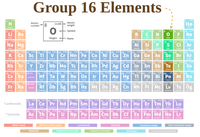 Group 16 Elements - GeeksforGeeks