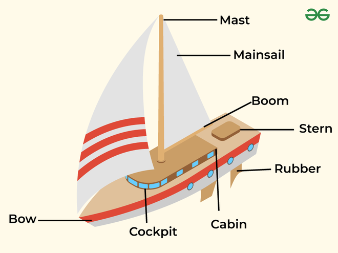 NCERT Solution for Hornbill English Class 11 Chapter 2 - We're Not ...