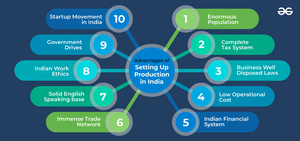 What are the advantages to foreign companies in setting up production ...