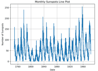 8 Types of Plots for Time Series Analysis using Python - GeeksforGeeks