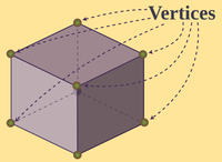 How many faces, edges, and vertices does a cube have? | GeeksforGeeks