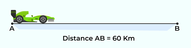 Speed Time Distance Formula - GeeksforGeeks
