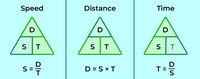 Tips and Tricks for Speed, Distance and Time - GeeksforGeeks