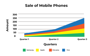 Line Graph - GeeksforGeeks
