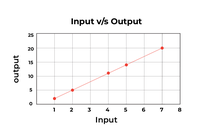 Line Graph - GeeksforGeeks
