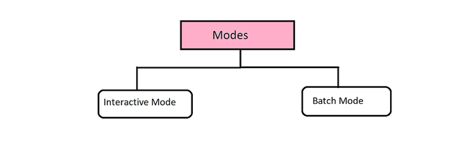 What is a Computer Program? - GeeksforGeeks