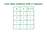 Introduction to Bitwise Algorithms - Data Structures and Algorithms ...