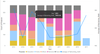 Power BI - Data Visualization With Multiple Charts - GeeksforGeeks