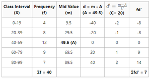 Calculation of Arithmetic Mean in Special Cases - GeeksforGeeks