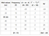 Calculation of Arithmetic Mean in Special Cases - GeeksforGeeks