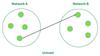 Types of Broadcast Network - GeeksforGeeks