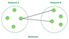 Types of Broadcast Network - GeeksforGeeks