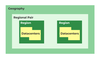 Microsoft Azure - What are Regions and Availability Zones - GeeksforGeeks
