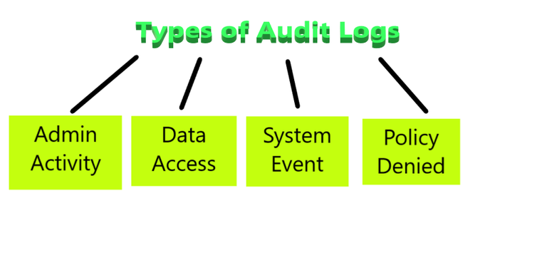 How to Use Cloud Identity and Access Management (IAM) For Access ...