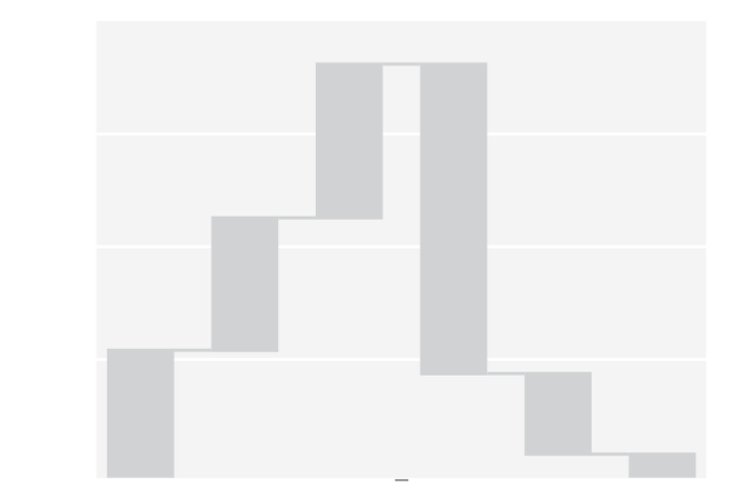 Power BI - Data Visualization With Multiple Charts - GeeksforGeeks