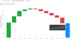 Power BI - Data Visualization With Multiple Charts - GeeksforGeeks
