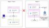 How to Use Cloud SQL For MySQL with Automatic Failover on GCP ...