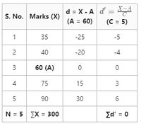 Calculation of Mean in Individual Series | Formula of Mean - GeeksforGeeks