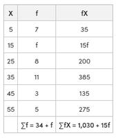 Calculation of Mean in Discrete Series | Formula of Mean - GeeksforGeeks