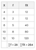 Calculation of Mean in Discrete Series | Formula of Mean - GeeksforGeeks