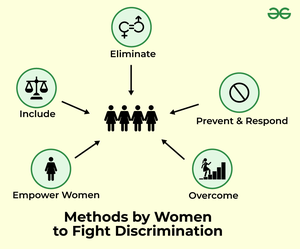 What are the various ways women apply to fight against discrimination ...