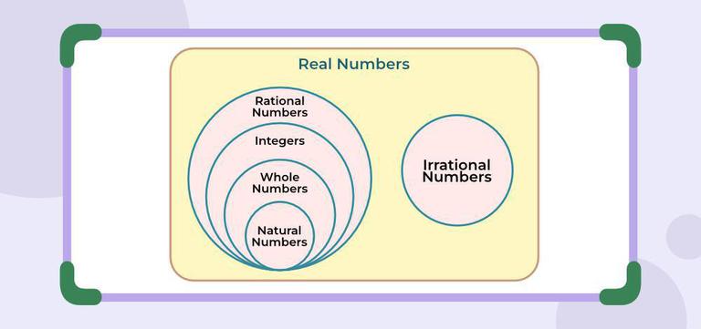 Real-Life Applications of Real Numbers - GeeksforGeeks
