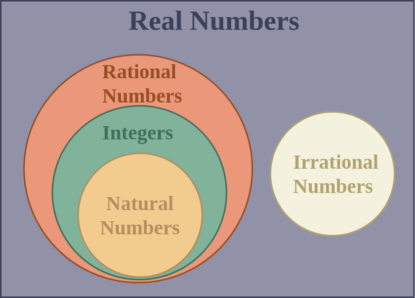 Infinite Sets Definition Venn Diagram Examples And Types