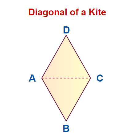 Diagonals - GeeksforGeeks